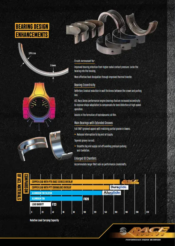 Toyota 1JZ/2JZ Race Series Main & Big End Bearing Kit — Goleby's Parts