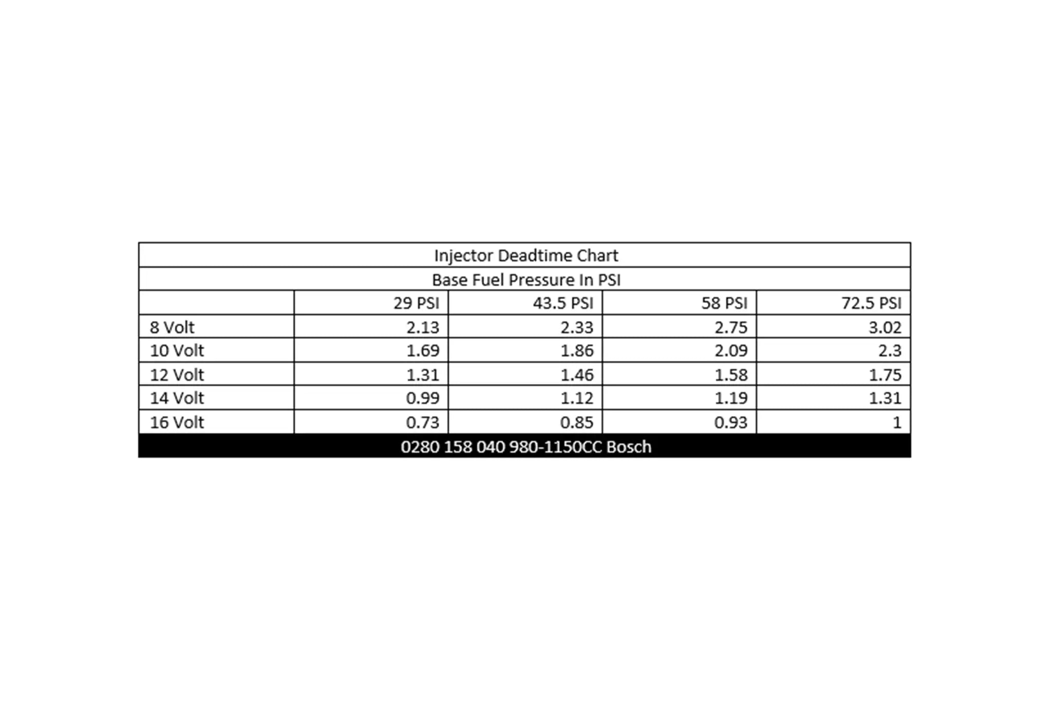 Bosch Motorsport 1000cc Injector (980cc-1150cc) — Goleby's Parts